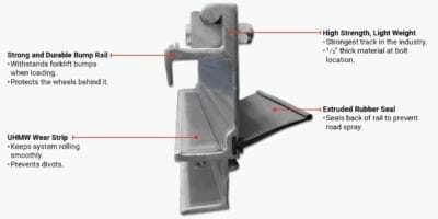 Eagle Rolling Tarp and Sliding Tarp Systems - Verduyn Tarps